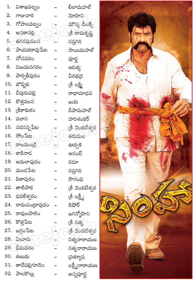 simha 100days centers,simha records,simha collections,simha shares ...