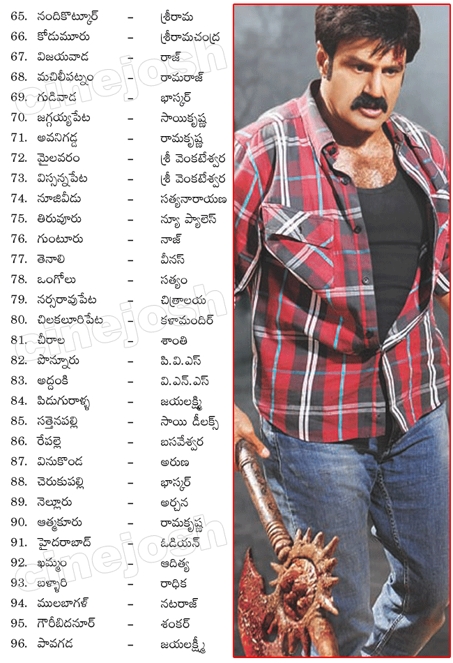 simha 100days centers,simha records,simha collections,simha shares ...