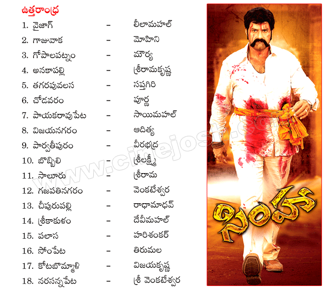 simha centers list,simha records,simha collections,simha revenue,simha ...