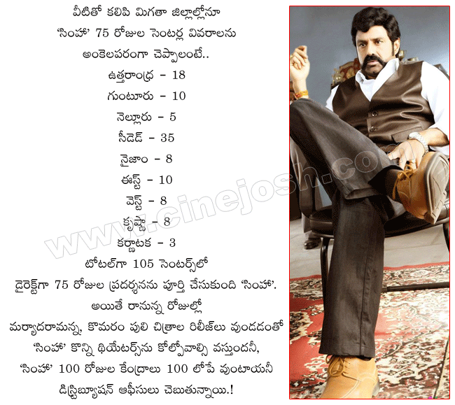 simha centers list,simha records,simha collections,simha revenue,simha ...